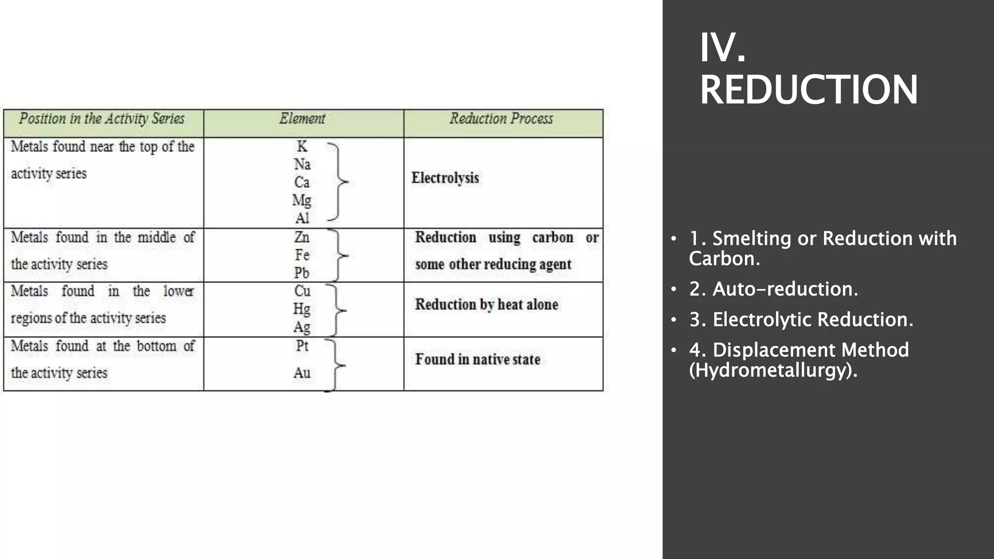 Extraction of metals (1) | PPTX