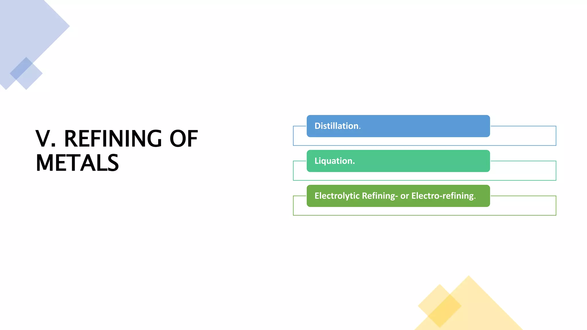 Extraction of metals (1) | PPTX