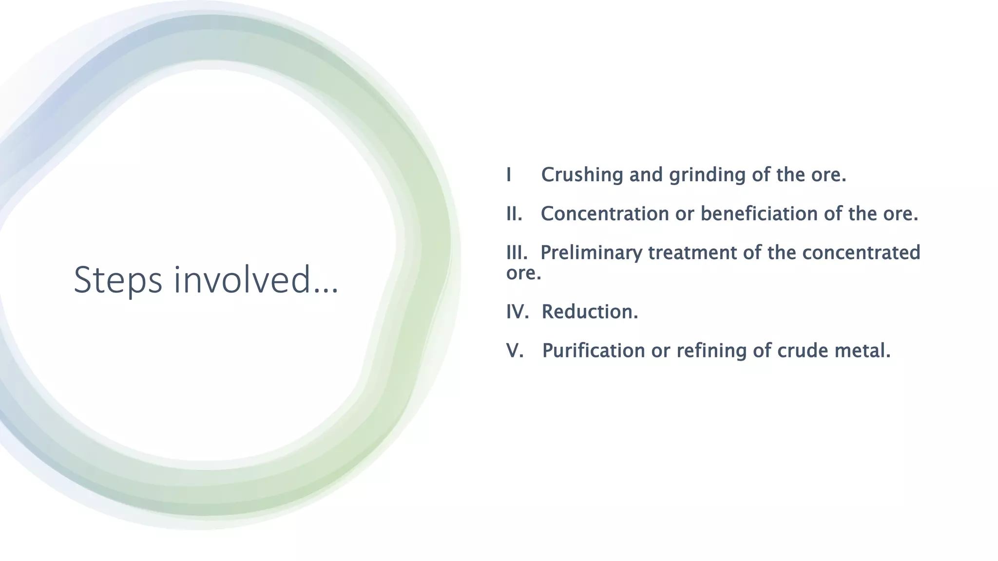 Extraction of metals (1) | PPTX