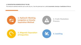 Extraction of metals (1) | PPTX