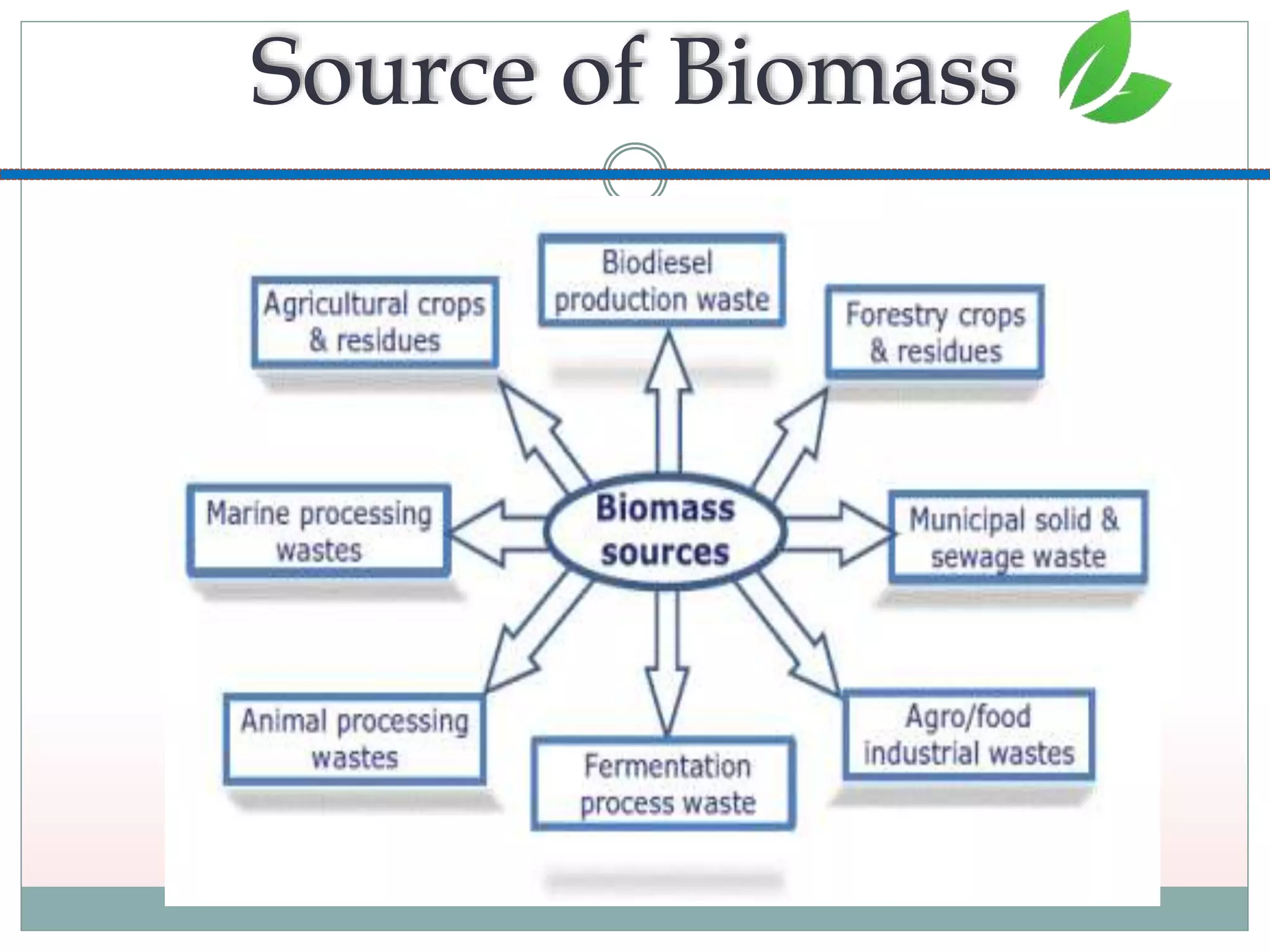 Nanocellulose from Biomass | PPTX