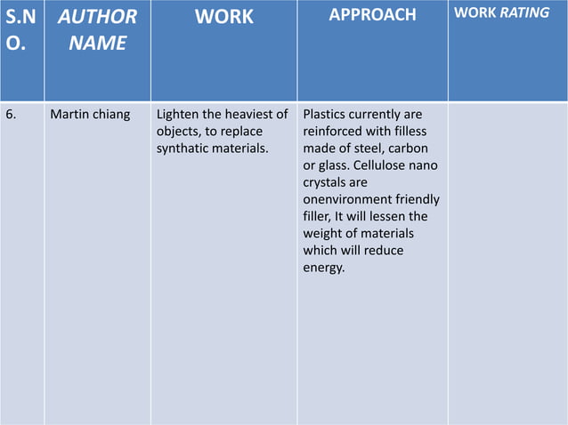 Nanocellulose from Biomass | PPTX | Chemistry | Science