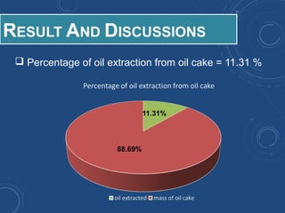 Extraction of oil from oil cake by soxhlet | POT