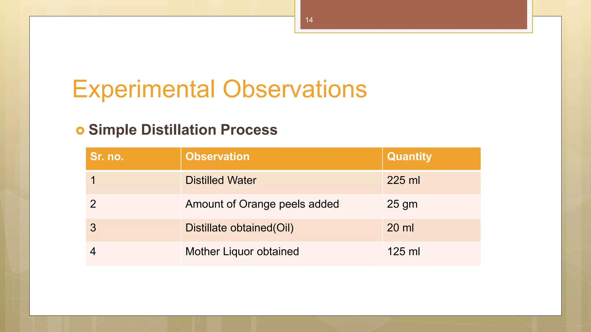 Extraction Of Pectin Pptx