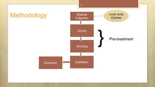 Extraction of pectin | PPTX