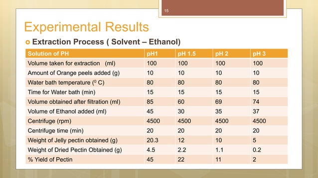 Extraction Of Pectin Pptx