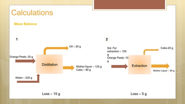 Extraction Of Pectin Pptx