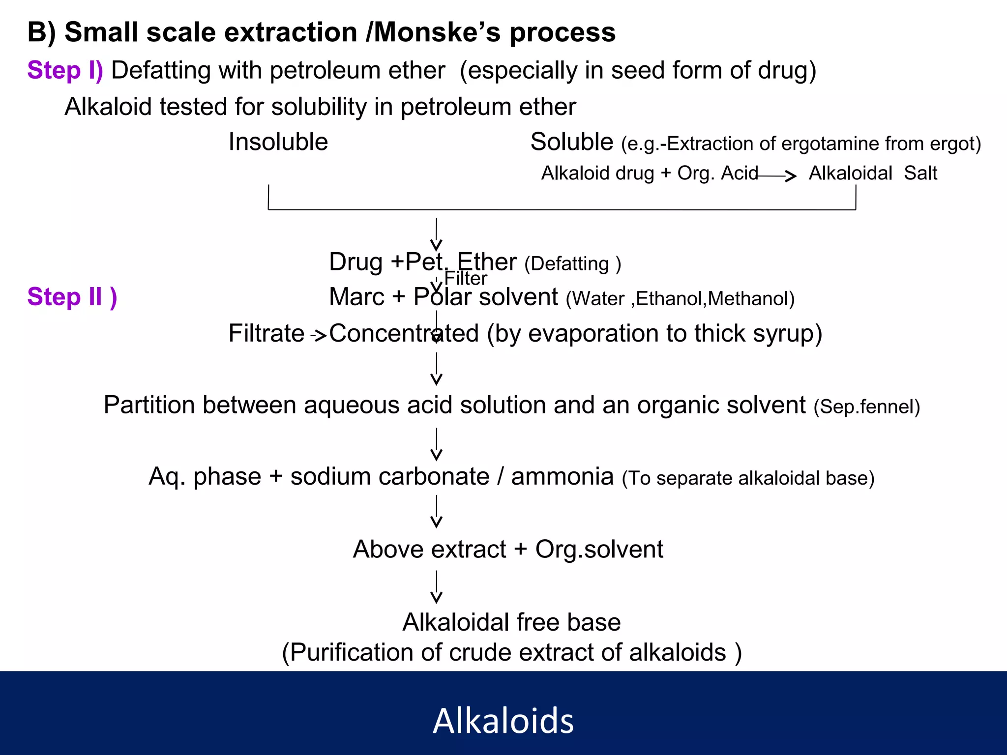 Extraction of Phytochemicals | PPT