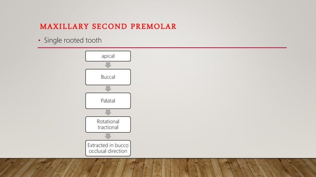 Extraction of primary teeth along with permanent teeth | PPTX