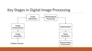 Extraction of region of interest in an image | PPTX