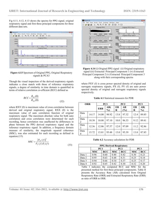 Extraction of respiratory rate from ppg signals using pca and emd | PDF