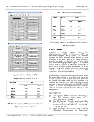 Extraction of respiratory rate from ppg signals using pca and emd | PDF