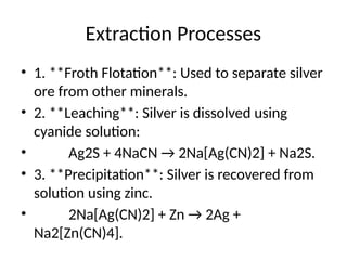 Extraction_of_Silver for energy applications.pptx
