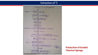 Extraction of Titanium | PDF