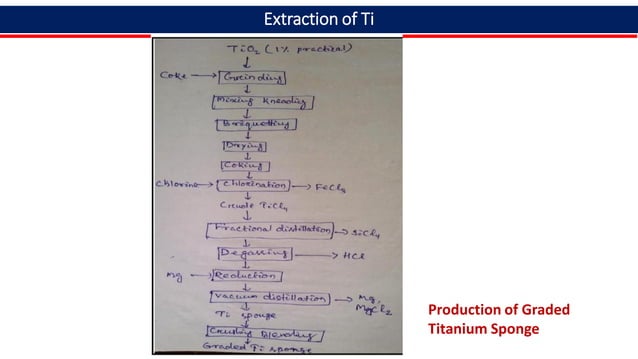 Extraction of Titanium | PDF