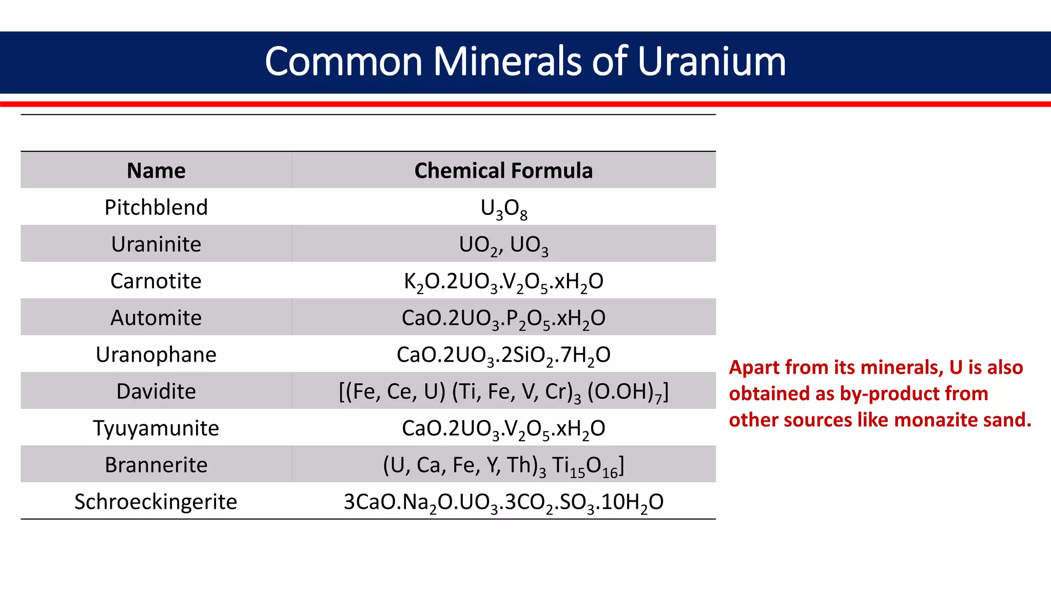 Extraction of Uranium (U) | PDF