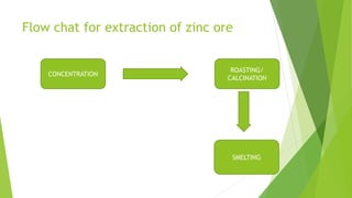 Pyrometallurgy Extraction of zinc presentation | PPTX