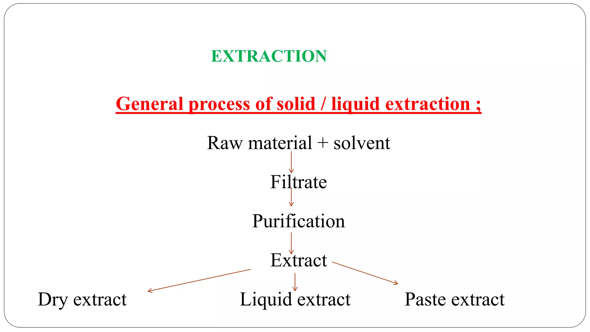 EXTRACTION_PHARMACOGNOSY.pptx
