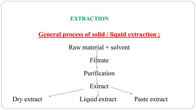 EXTRACTION_PHARMACOGNOSY.pptx