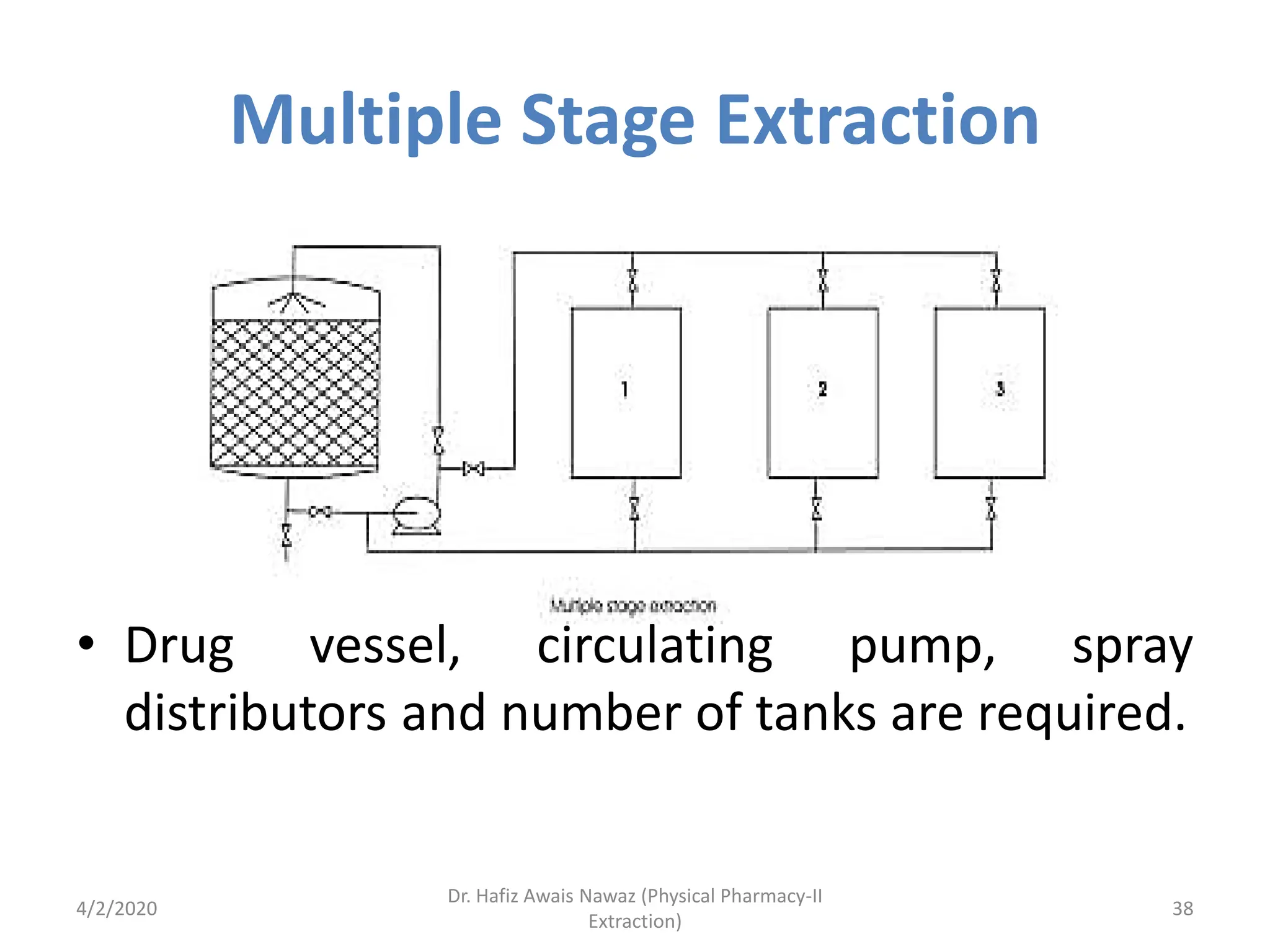 Extraction_Physical Pharmacy_2nd sem_HAN.pdf