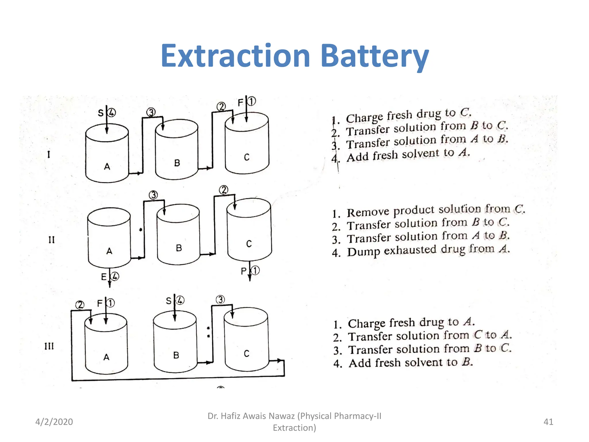Extraction_Physical Pharmacy_2nd sem_HAN.pdf