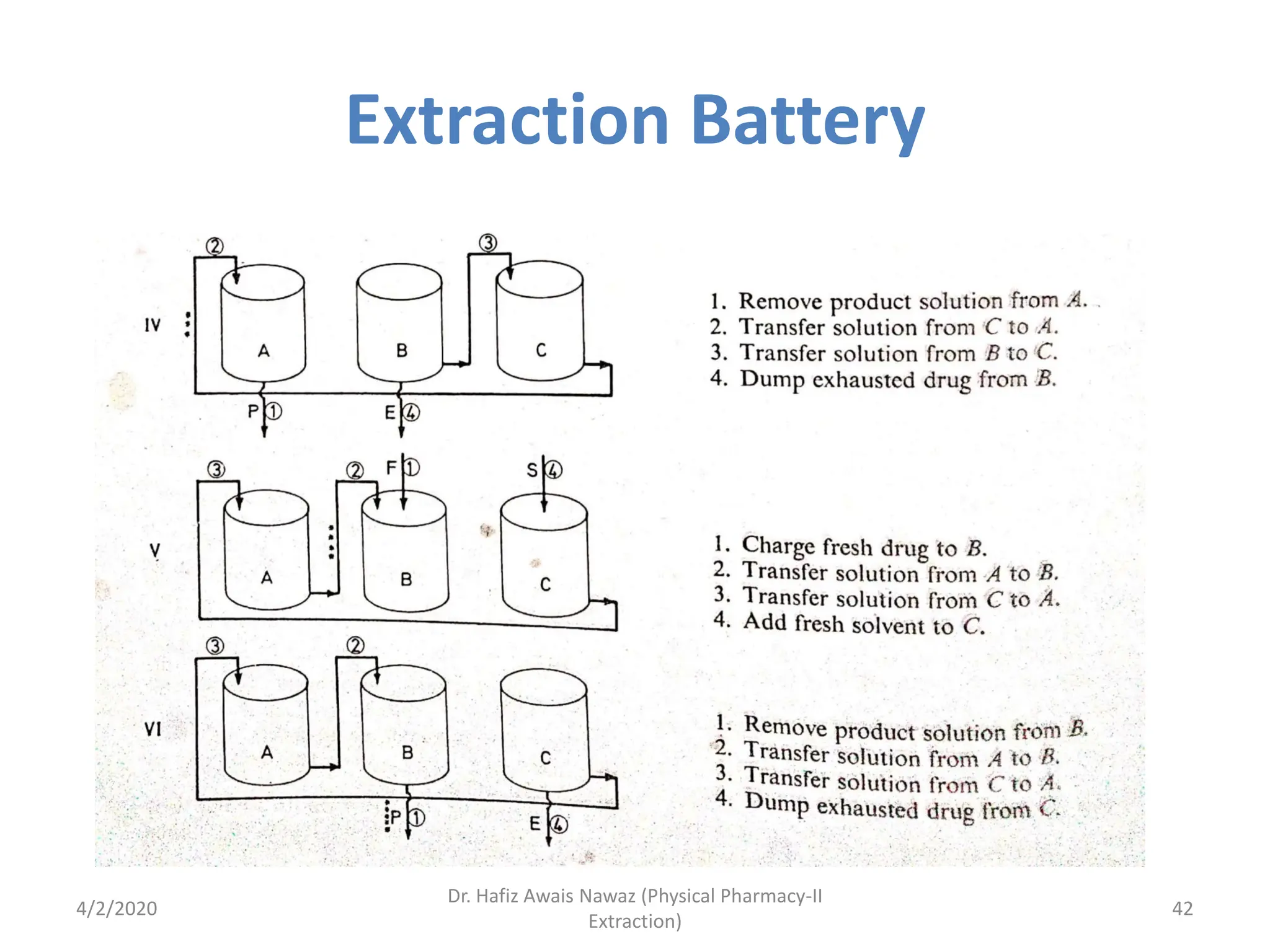 Extraction_Physical Pharmacy_2nd sem_HAN.pdf