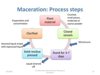 Extraction_Physical Pharmacy_2nd sem_HAN.pdf