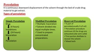 Extraction, (Soxhlet Extraction) | PDF