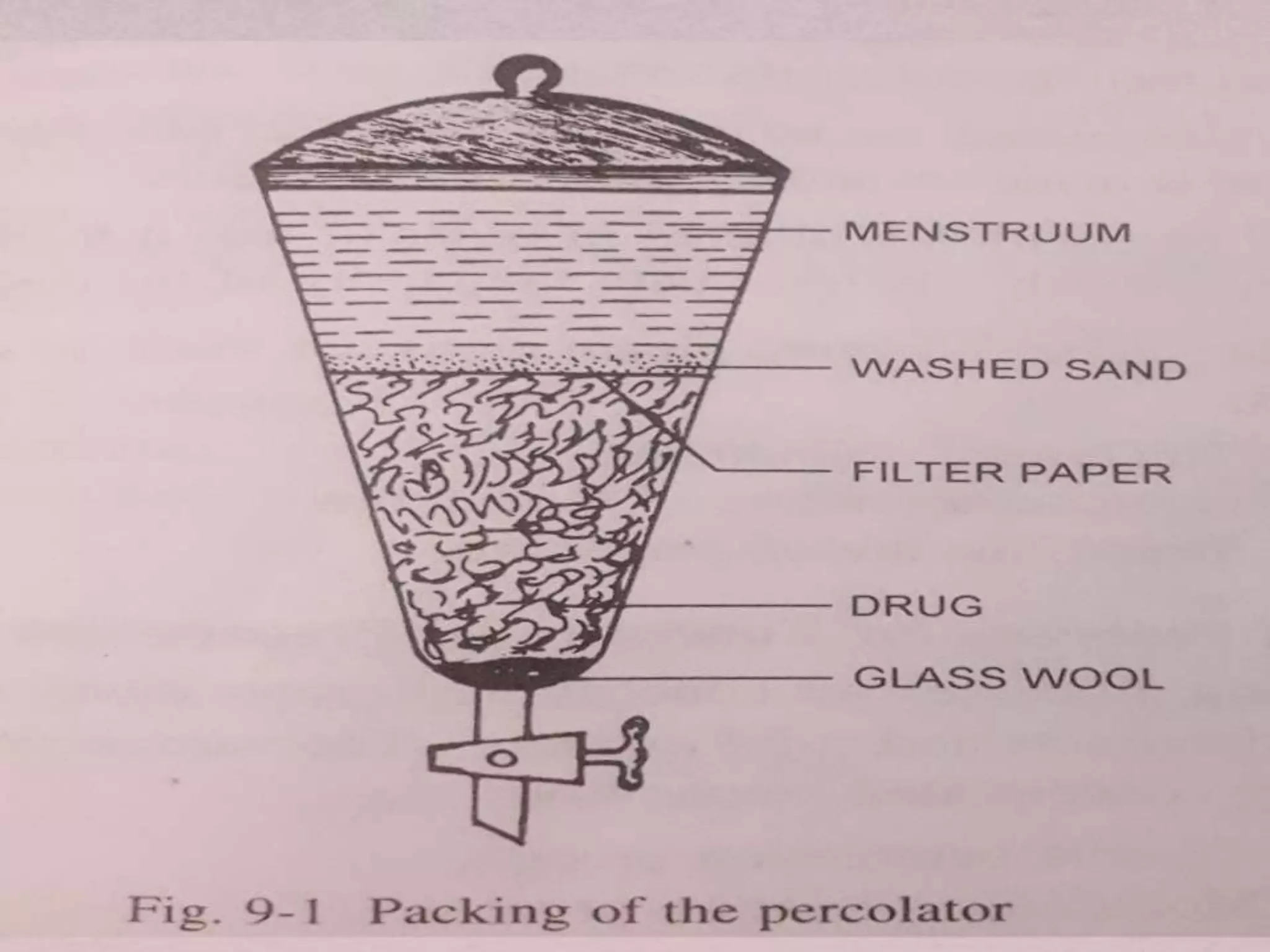 Extraction process | PPTX