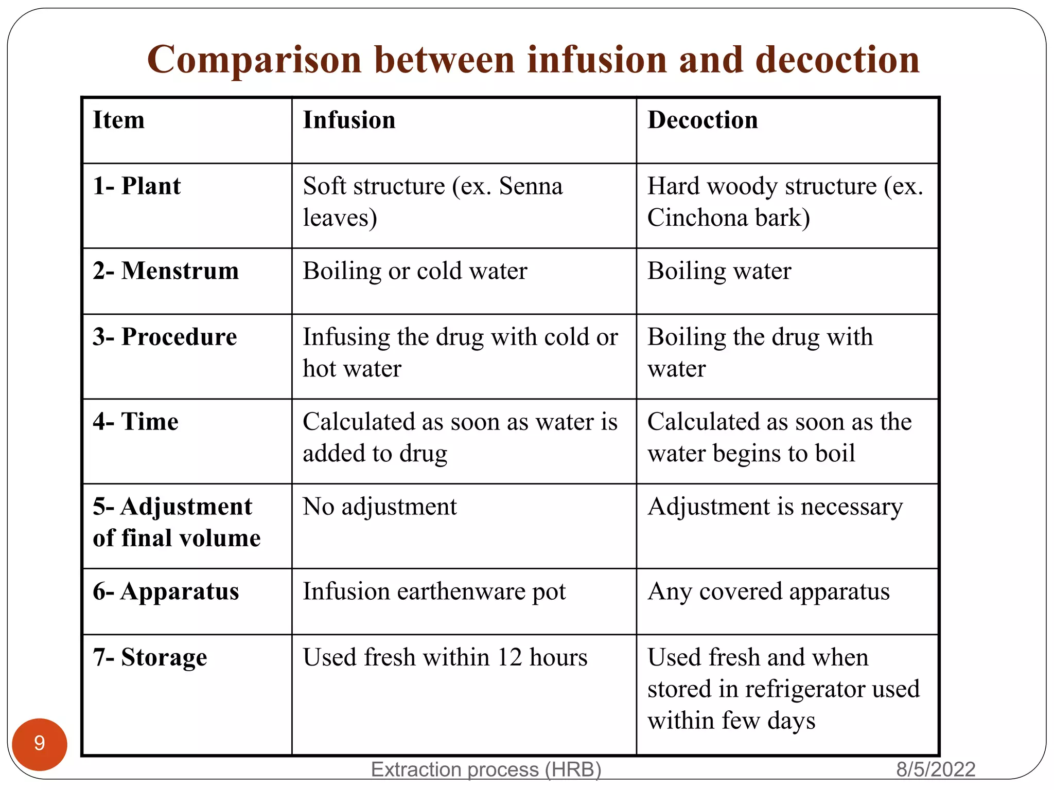 extraction processes.pptx