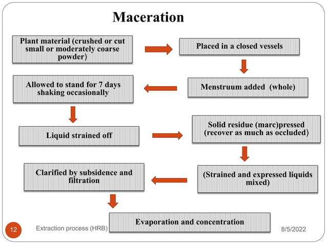 extraction processes.pptx