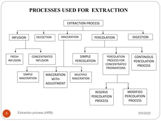 extraction processes.pptx