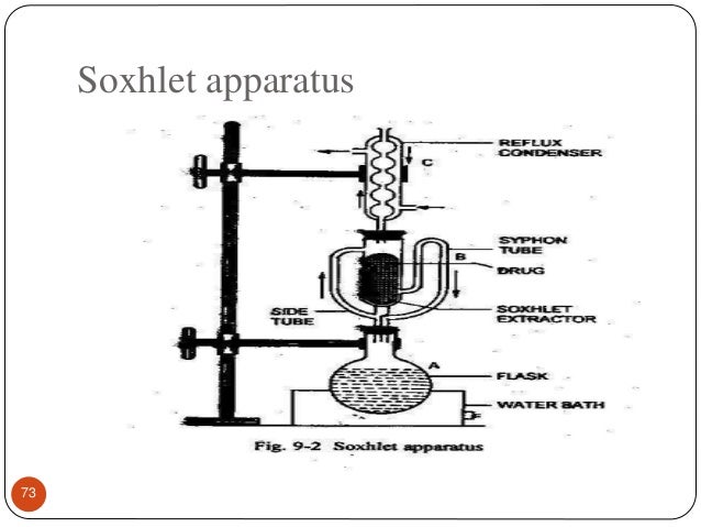 Extraction processes