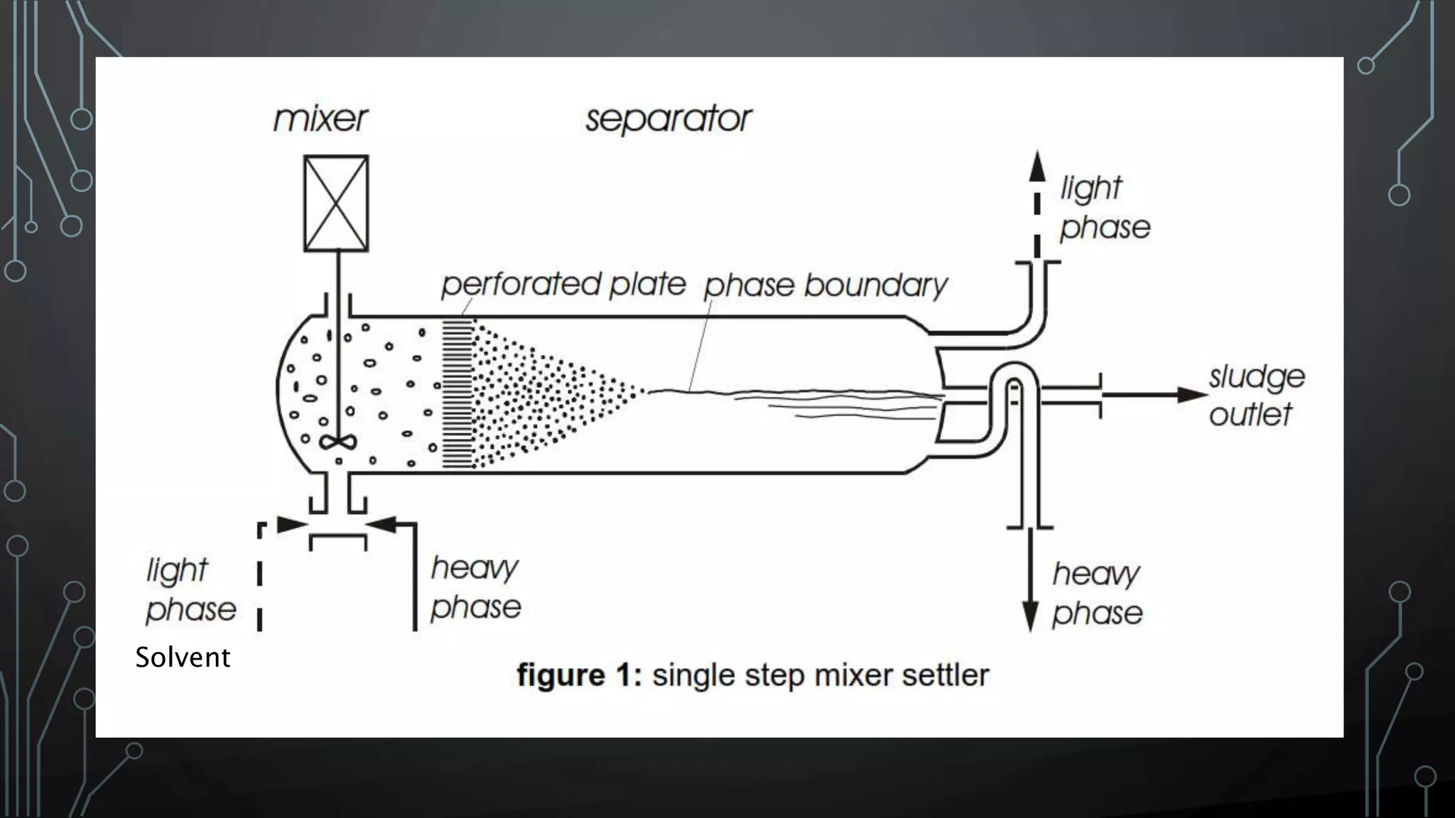 Extraction Methods in Processing Industry | PPTX