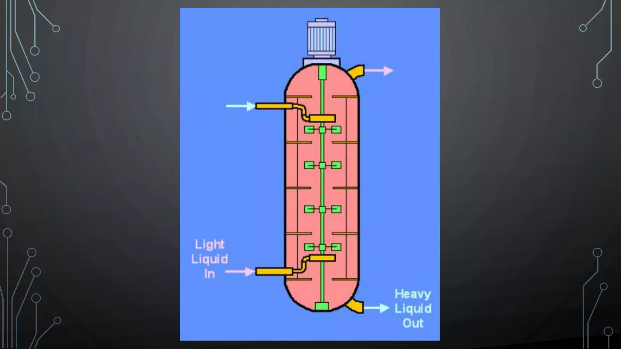 Extraction Methods in Processing Industry | PPTX