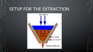 Extraction Methods in Processing Industry | PPTX