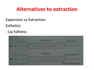 Extractions vs non extraction debate | PPT