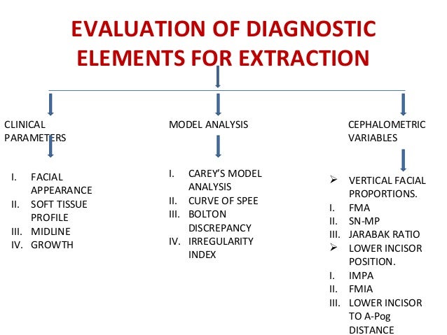 Extractions Vs Non Extraction Debate extractions-vs-non-extraction-debate