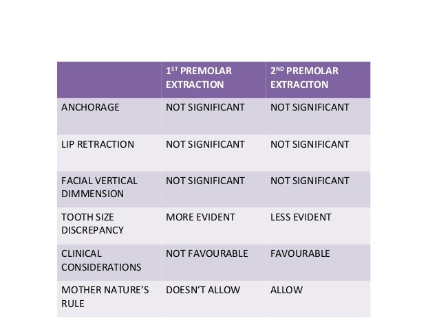 Extractions Vs Non Extraction Debate extractions-vs-non-extraction-debate