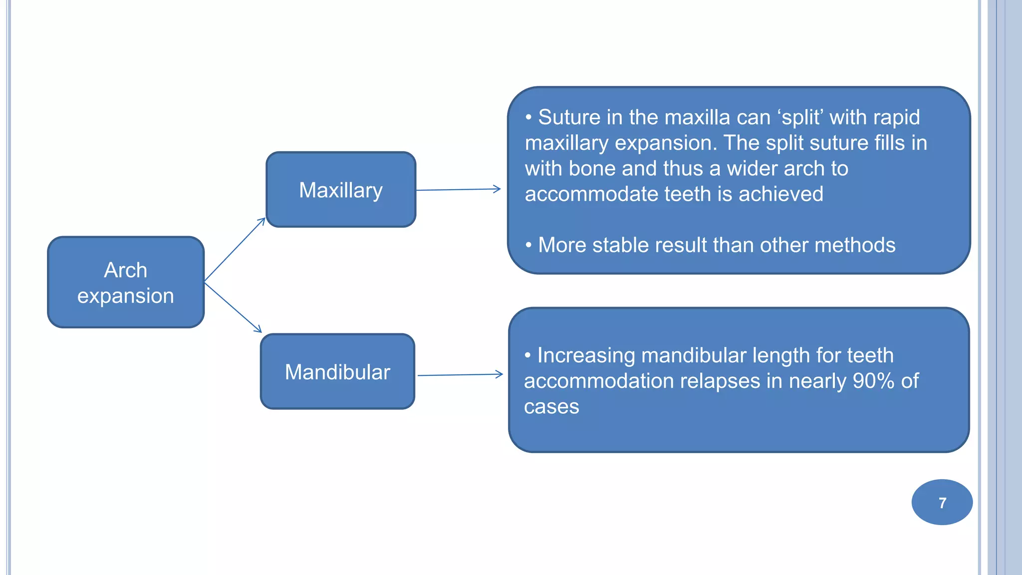 Extractions in Orthodontics Journal Club Presentation | PPTX