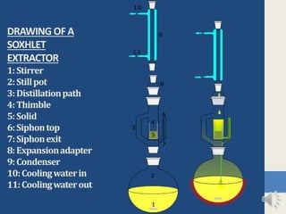 Extraction techniques(cell fraction filtration distellation soxhlet ...
