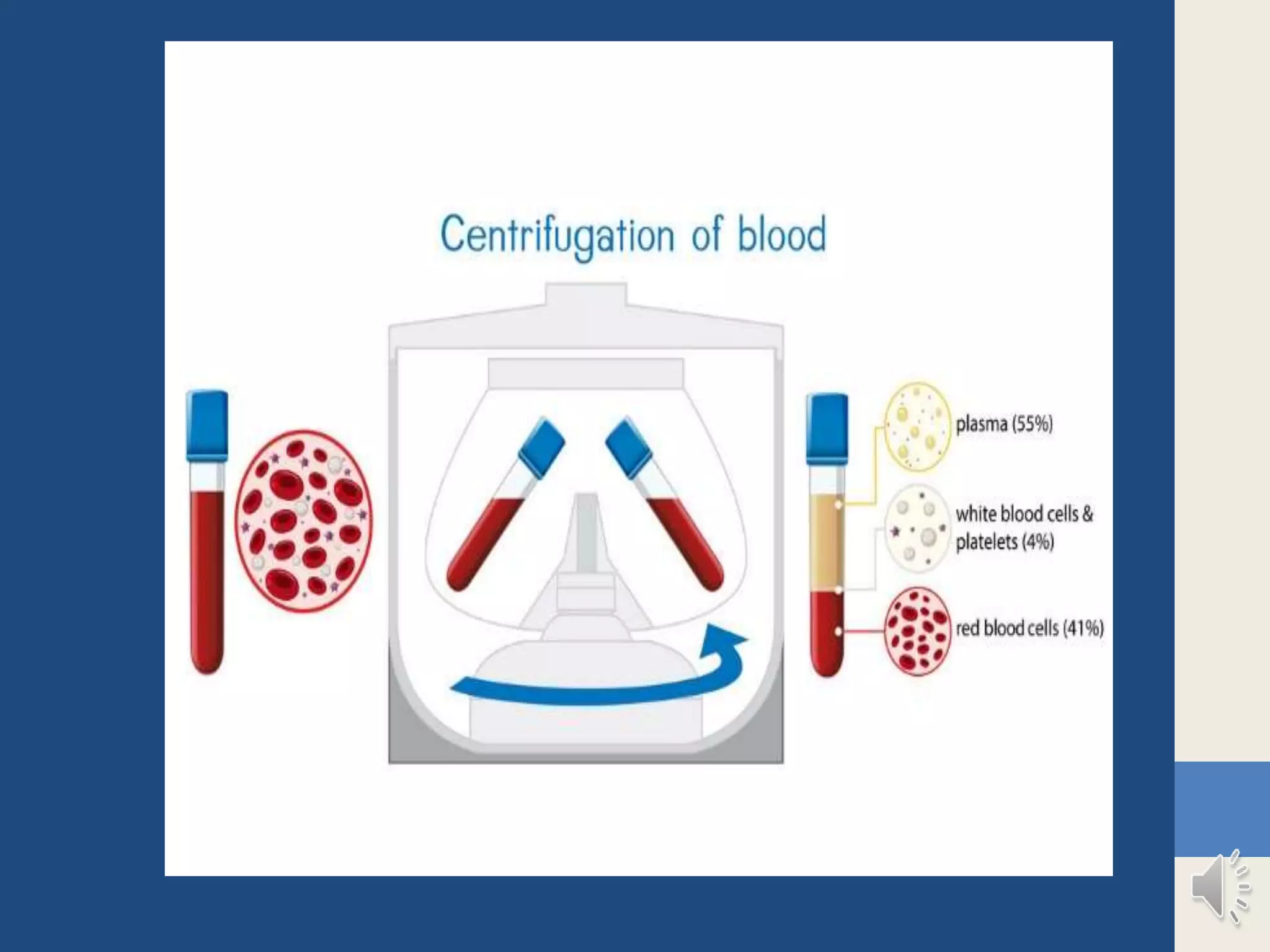 Extraction Techniquescell Fraction Filtration Distellation Soxhlet