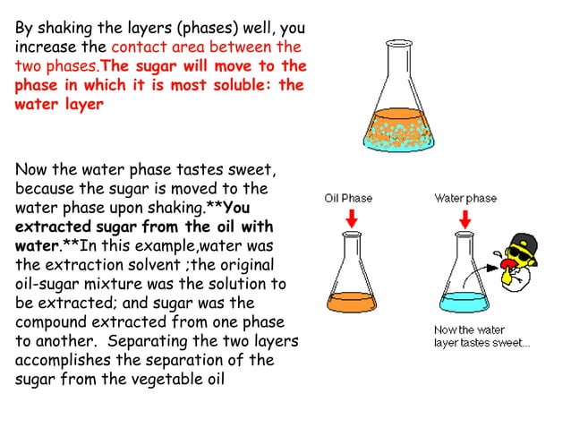 Extraction theory | PPT
