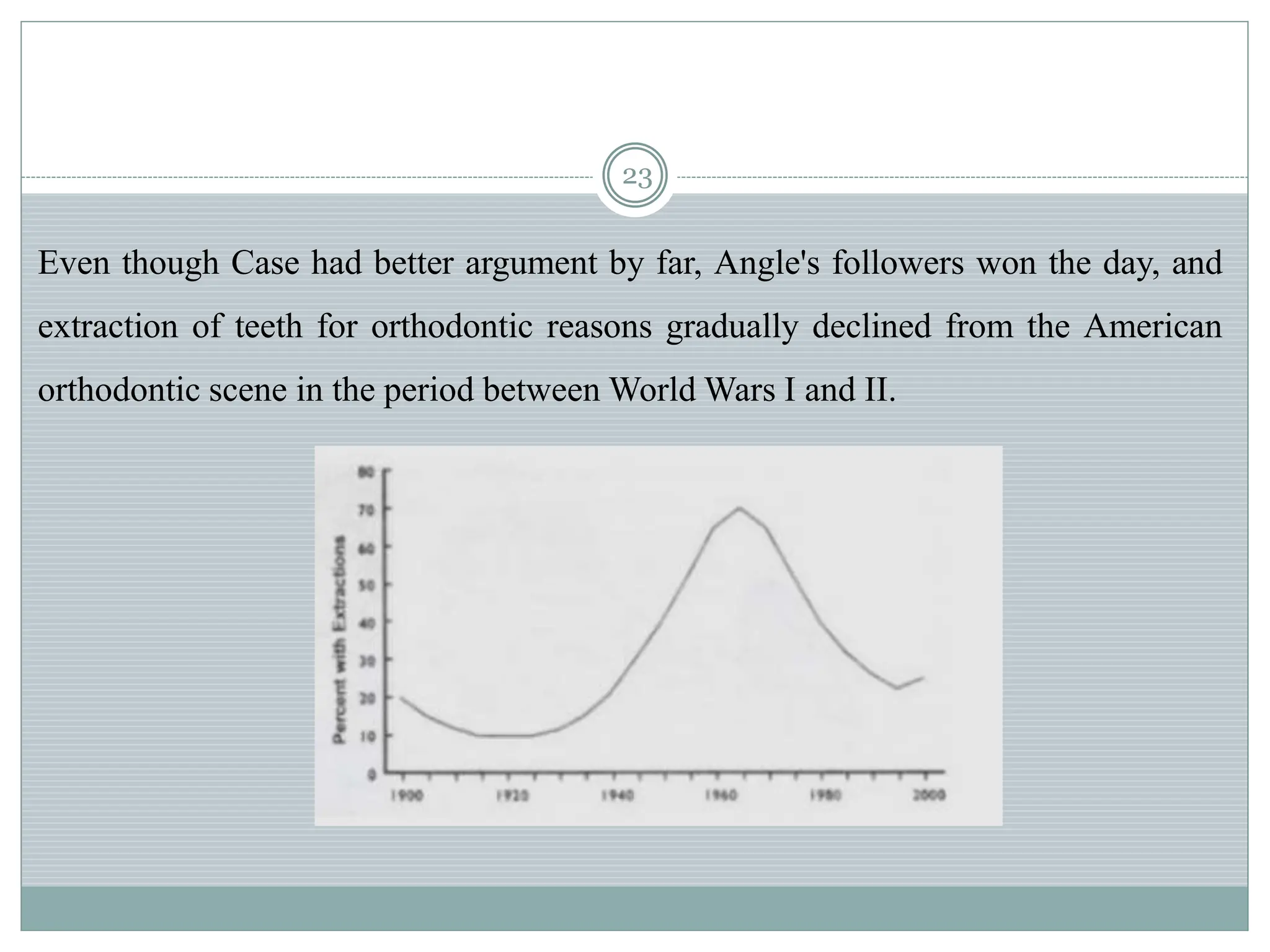 Extraction Vs non exraction in orthodontics.pptx