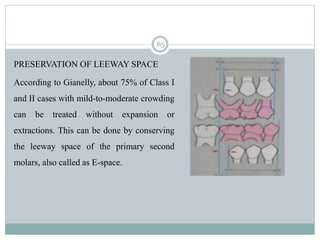 Extraction Vs non exraction in orthodontics.pptx