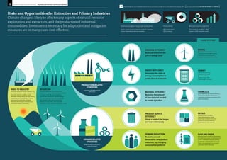 Infographic: Industry, Extractives and Primary Industry | PDF