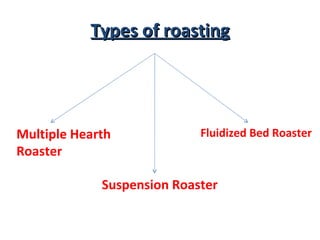 Extractive Metallurgy Presentation (Zinc) | PPT