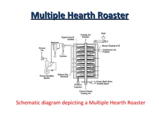 Extractive Metallurgy Presentation (Zinc) | PPT
