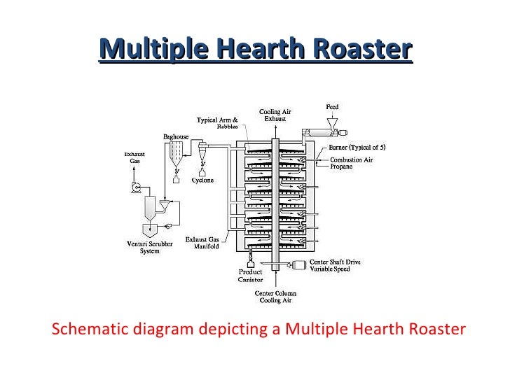 Extractive Metallurgy Presentation (Zinc)
