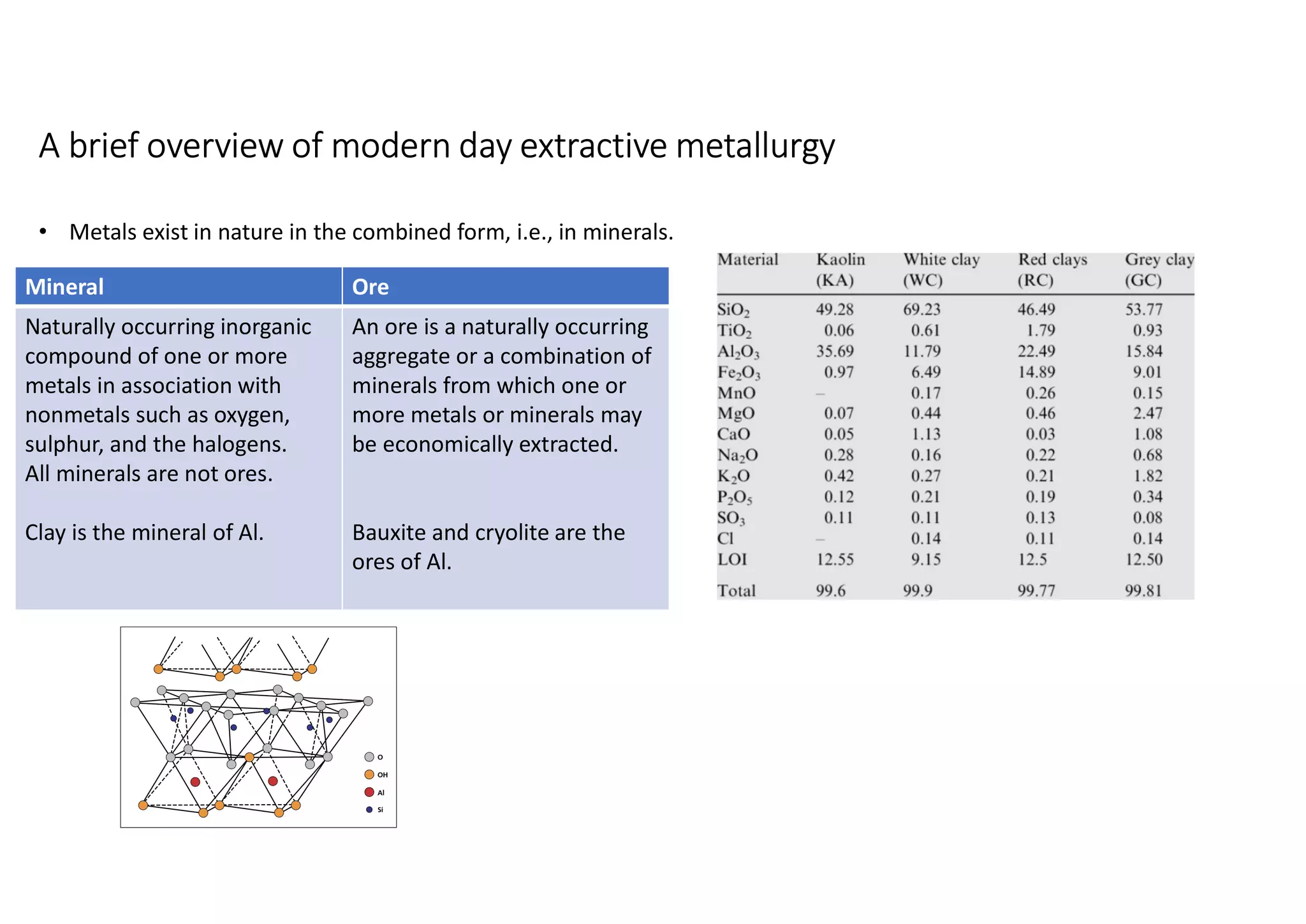 Extractive Metallurgy_week 1.pdf